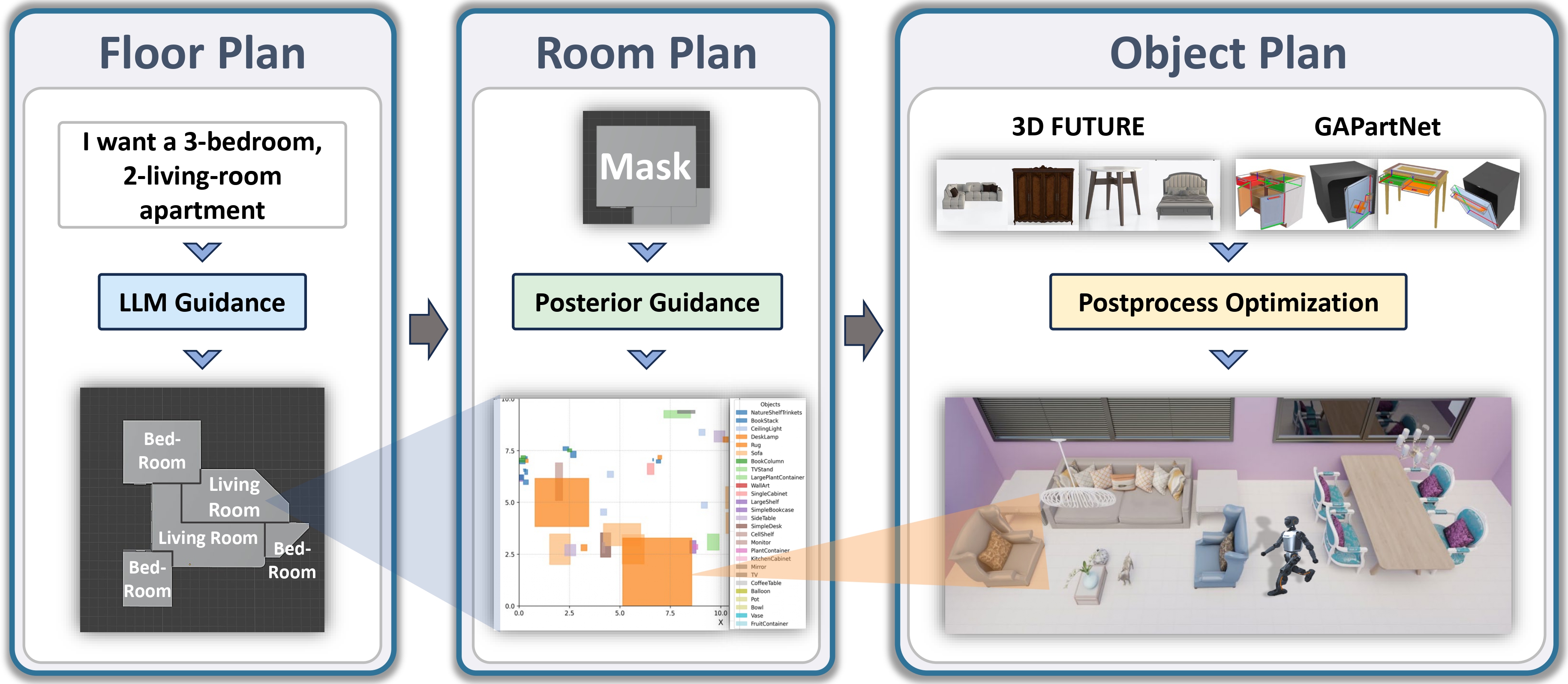SceneFoundry: Generating Interactive Infinite 3D Worlds