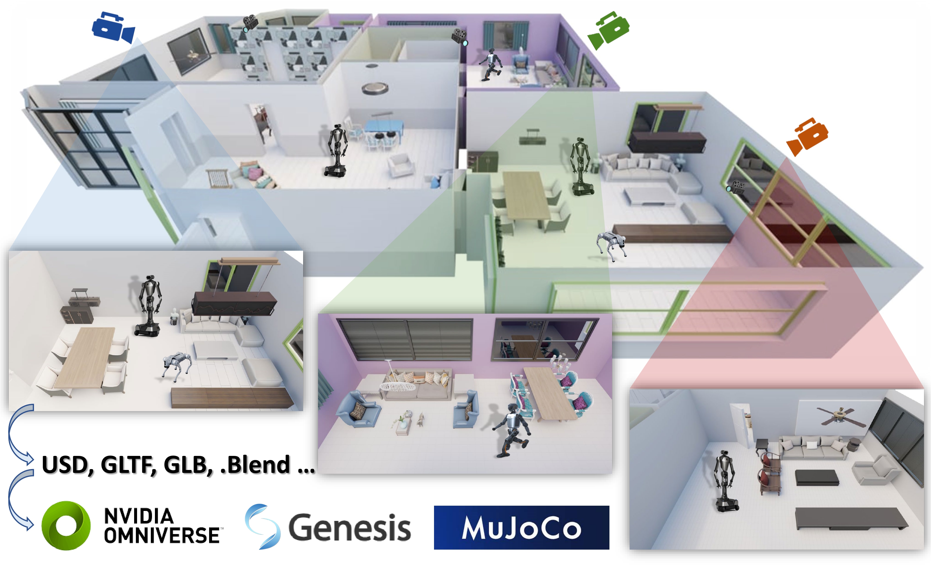SceneFoundry: Generating Interactive Infinite 3D Worlds